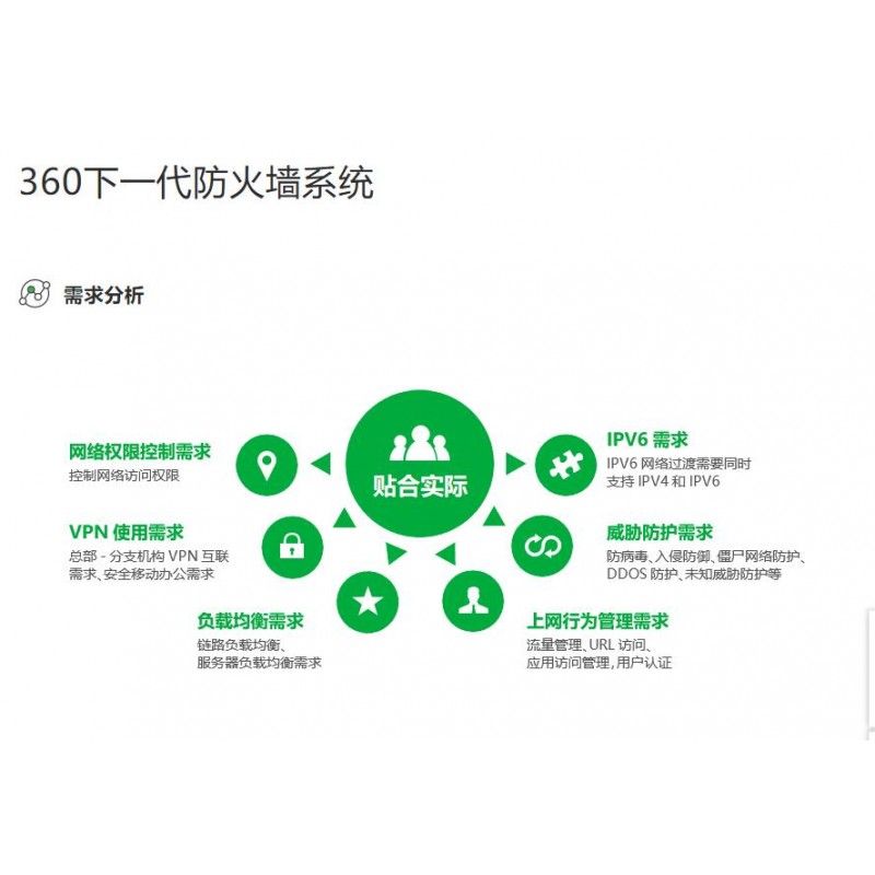 NT-NGFW3200-C-HS-3Y 360安全防火墙系统V5.5 销售单位：台